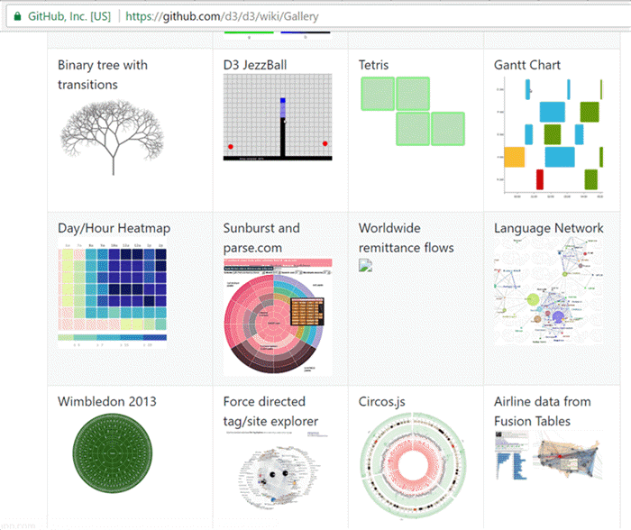 How to render D3.js custom charts in Power BI Desktop